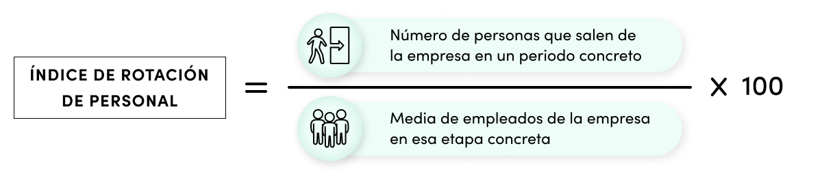 ¿Cómo se calcula la rotación de personal? [+ plantilla gratuita]
